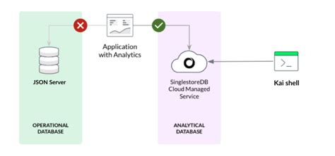 Jumpstart Singlestore Kai™ With Mongodb Replication Pipelines Real
