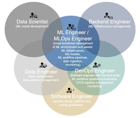carlos lizárraga celaya on linkedin machinelearning mlops cdci datascience