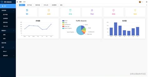 Midwayjs基础后台管理系统七 即时通讯、使用socketio开发聊天功能es Midway Admin Mid 掘金