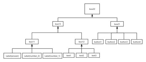 简单计算器（java图形用户界面设计）编写一个应用程序包括3个文本框设计4个按钮分别命名为 加”、 减”、 乘 Csdn博客