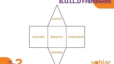 Build Toolkit