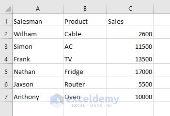 How To Read A CSV File Line By Line Using Excel VBA 3 Methods ExcelDemy