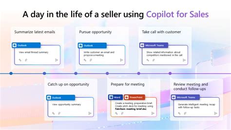 Orit Kantorovich Sutovsky On Linkedin Sales Productivity