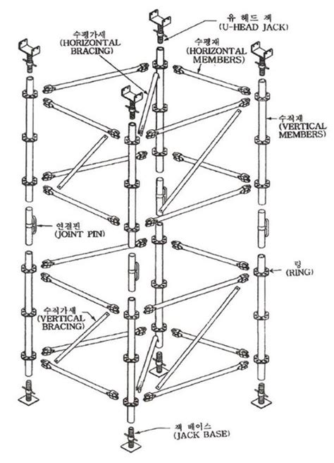 시스템 동바리 네이버 블로그