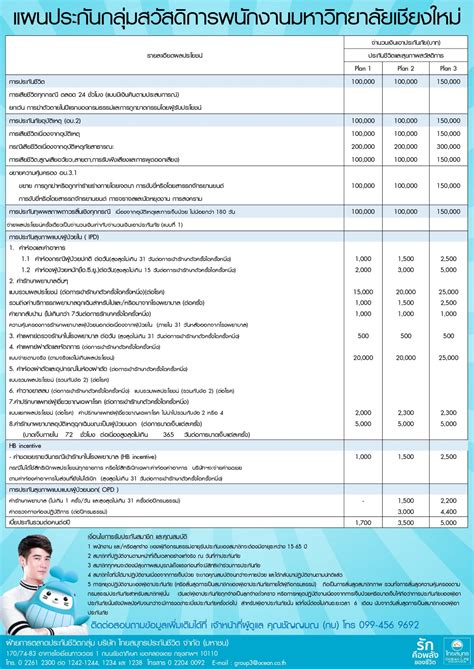 กฎ ระเบียบ ข้อมูลที่เกี่ยวข้อง Flexible Benefits Cmu