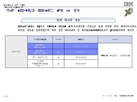 Ppt Ibm System X Highend Server X3950 M2 제품소개서 Powerpoint Presentation Id 5976594