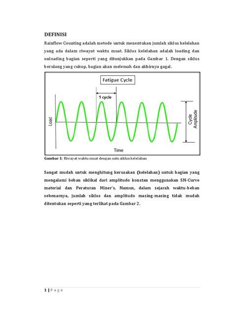 Rainflow Counting Method Pdf