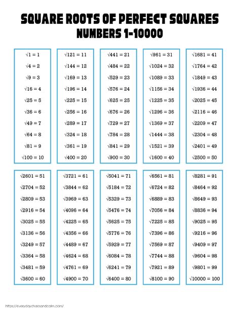 Free Printable Square Root Charts Math Binder