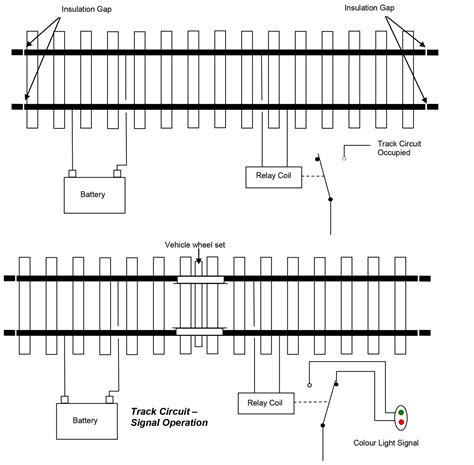 Railway Semaphore Signalling In Prototype And Model We Are Railfans
