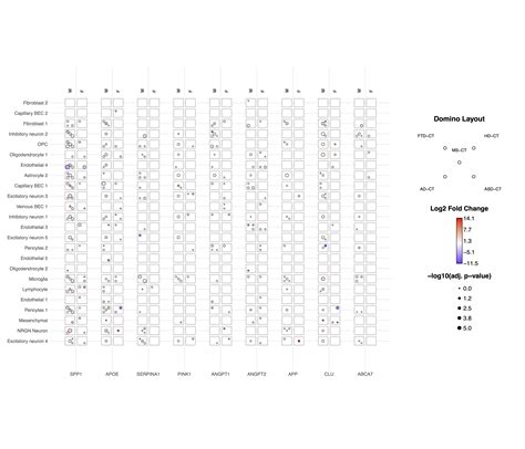 R Diceplot — Diceplot 01 Documentation