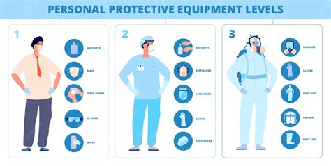 Premium Vector Medical Safety Infographic Personal Protective