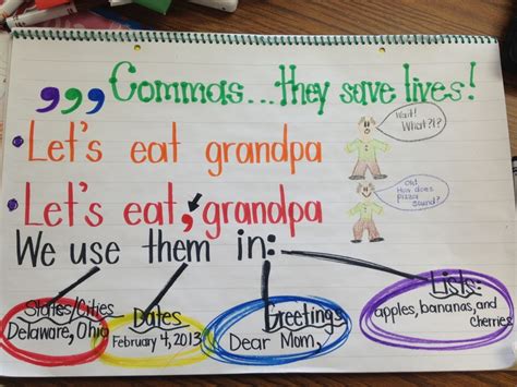 Comma Anchor Chart