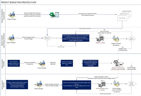 Whats New For Finance And Operations In Microsoft Dynamics 365 Release Wave 2 In 2023