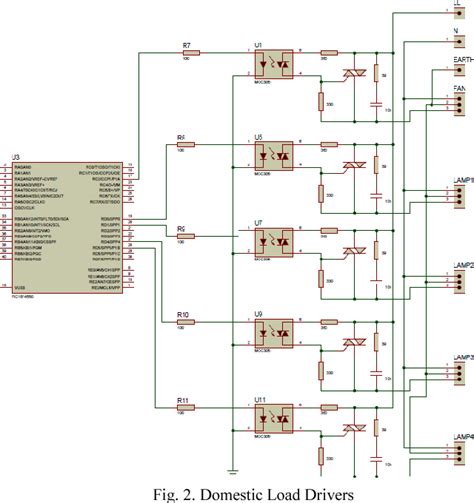Figure 2 From Android Based Smart Home System Semantic Scholar
