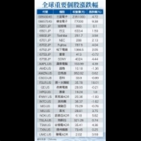 全球租稅戰爭引爆 資金動盪平添變數 Enews新聞網