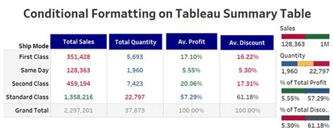 Tableau Table Conditional Formatting [completed Guide]