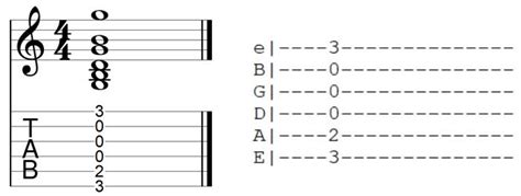How To Read Guitar TAB Ultimate Guide With Diagrams Guitar Gear Finder