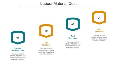 Labour Material Cost PowerPoint Presentation And Slides PPT Presentation SlideTeam