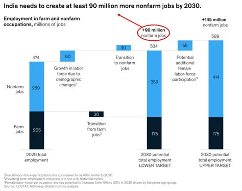 How Mckinsey Creates Clear And Insightful Charts Analyst Academy