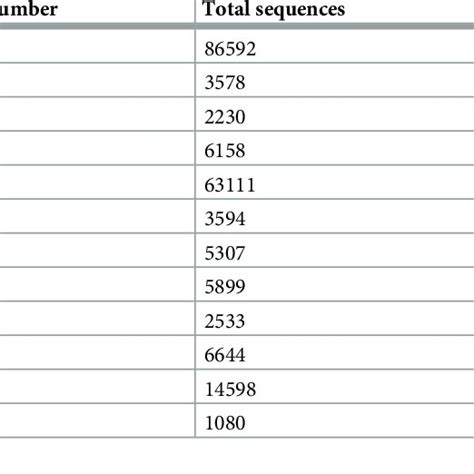Experimental Data Of Algorithm Execution Efficiency Download Table