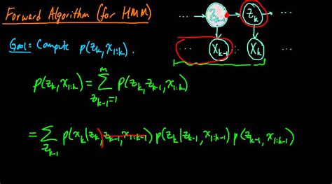 ml 14 7 forward algorithm part 1 youtube