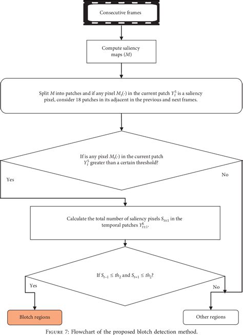 figure 7 from blotch detection in archive films based on visual