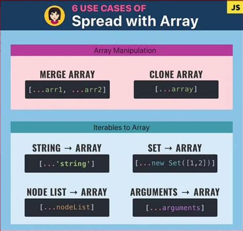 Priya Bagde ⭐ On Linkedin Javascript Typescript Es6 Reactjs Angularjs Frontenddevelopment