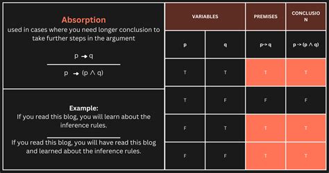 Discrete Mathematics Inference Rules For Propositional Logic