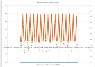 AM623 Problem Detecting EMMC At HS200 Speed During 1 8V Voltage Switch Processors Forum