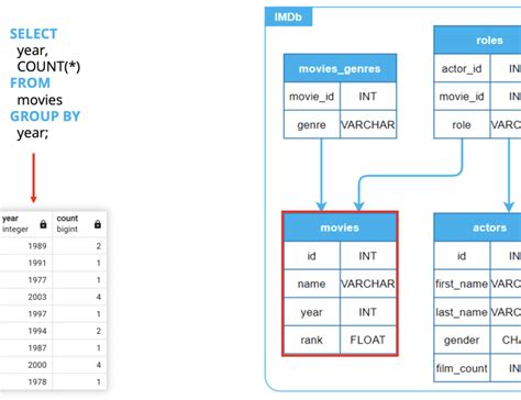 Sql Relationships One To One One To Many Many To Many