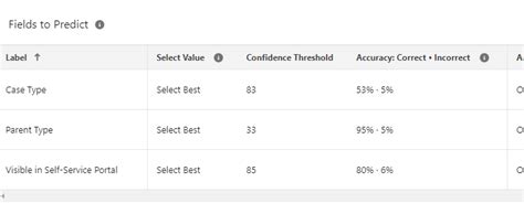 Service Cloud Console Updating Page Layout Of Einstein Field Recommendation Component