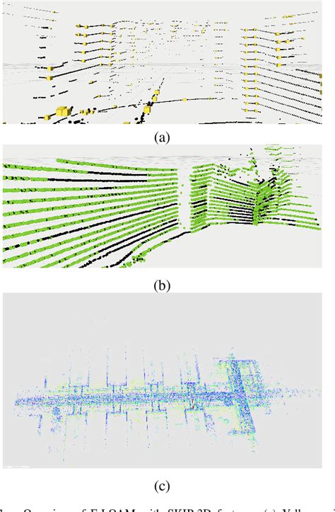 Figure 1 From Novel Skip Features For Lidar Odometry And Mappings