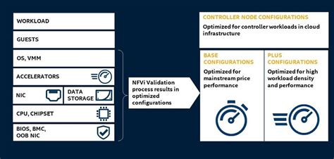 Intel® Select Solutions For The Network