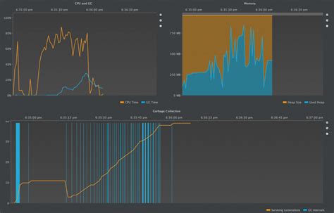 Apache Cassandra Database Optimization Tips