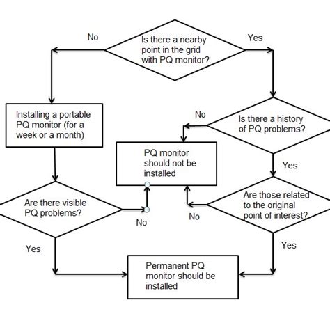 1 Matlab Simulink Model Of Upqc Download Scientific Diagram