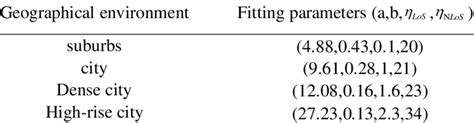 Different Environmental Parameters Download Scientific Diagram