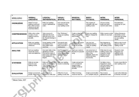 Spelling Matrix Esl Worksheet By Mgalea