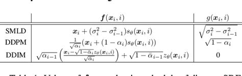 Table 1 From Come Closer Diffuse Faster Accelerating Conditional Diffusion Models For Inverse