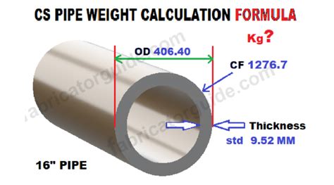 CS Pipe Weight Calculation Formula How To Find CS Pipe Weight
