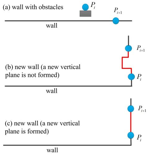 Pedestrian Navigation Using Foot Mounted Inertial Sensor And Lidar Abstract Europe Pmc