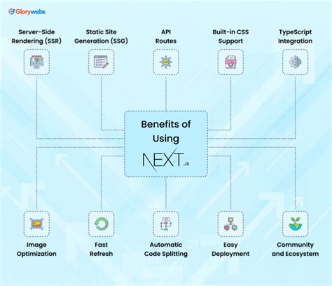 17 Top Nextjs Projects To Drive Business Growth And Efficiency