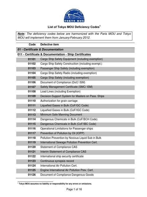 Tokyo Mou Deficiency Codes Pdf Ships Oil Tanker