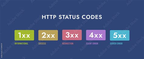 Response Status Codes Vector Illustration Describing Main Status