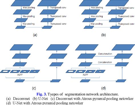 figure 3 from x ray image segmentation using multi task learning