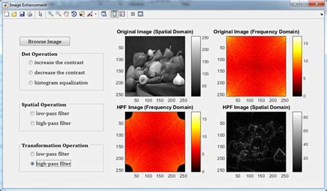 Perbaikan Kualitas Citra Image Enhancement Menggunakan Gui Matlab Pemrograman Matlab