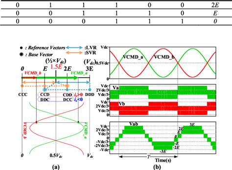 Figure 2 From Analysis And Implementation Of The Mnrv Dpwm Methods Applied To Single Phase Diode