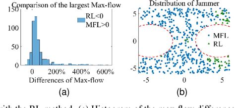 Figure 12 From Graph Neural Network Based Node Deployment For Throughput Enhancement Semantic
