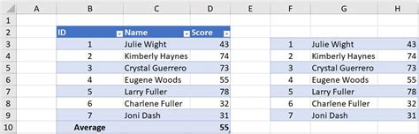 VBA Blogs DataBodyRange Part 1