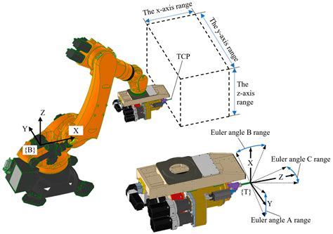 A Robot Error Prediction And Compensation Method Using Joint Weights Optimization Within