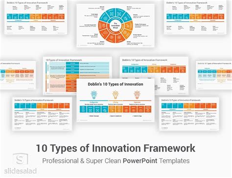 Innovation Strategy Framework Ppt